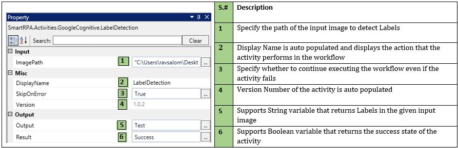 Google Cognitive- Label Detection | Robility Docs